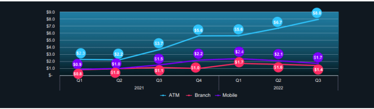 99+ Revealing Check Fraud Statistics - Refine Intelligence