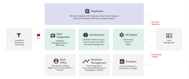 How It Works - Refine Intelligence