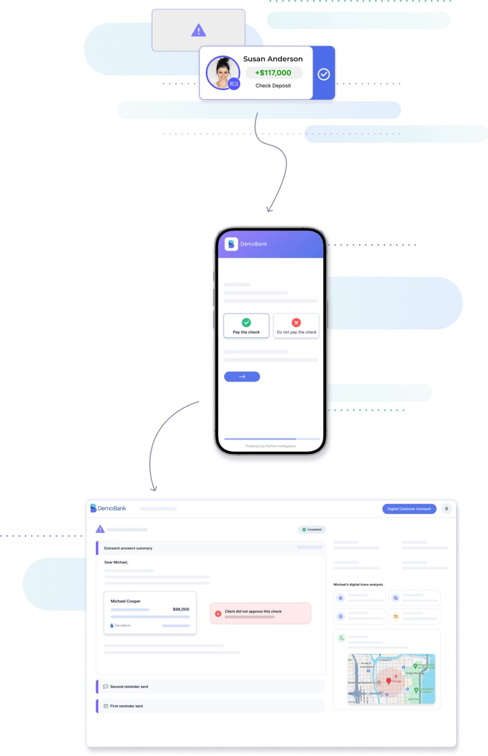 How It Works - Refine Intelligence